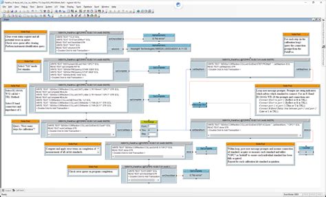 A Trl Calibration Routine For A Waveguide Wr 28 Standard
