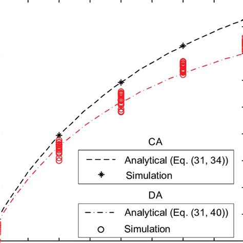 Sum Capacity Without Csit Versus Number Of Bs Antennas L With 1 Ca