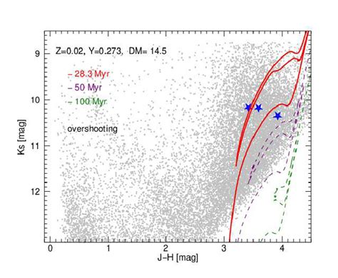 Comparison Between The Nir Photometry Of The Galactic Center Collected Download Scientific