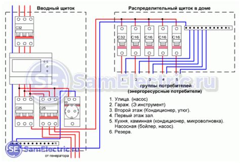 Расключение электрического щитка в квартире – Tokzamer