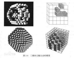 元胞自动机概述与MATLAB实现 OmegaXYZ