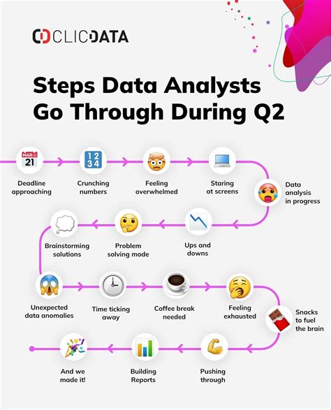 Q2 Reporting Dataanalyst Clicdata