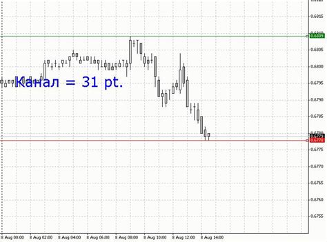 Free Download Of The Three Scripts For Working With Horizontal Levels