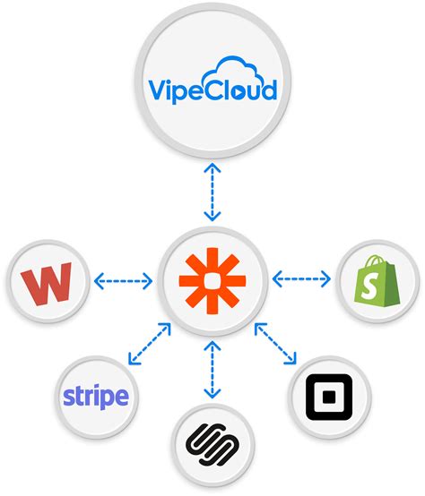 Zapier CRM VipeCloud
