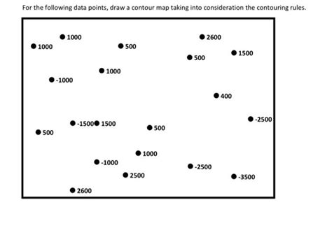 Solved For The Following Data Points Draw A Contour Map Chegg
