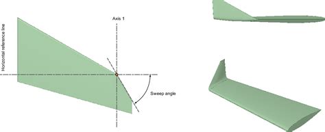 Figure 2 From CFD Study Of The Impact Of Variable Cant Angle Winglets