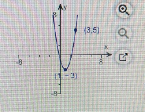 Solved Determine The Quadratic Function F Whose Graph Is