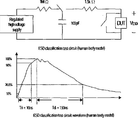 Table 11 From Comparison And Correlation Of Esd Hbm Human Body Model