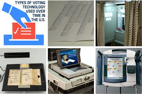 Medsl Explains Voting Technology Mit Election Lab