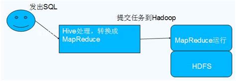 hive的特点是什么 云计算 亿速云