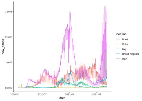 Chapter Visualization With Ggplot III Notes For SCMA Data Modeling And Computing