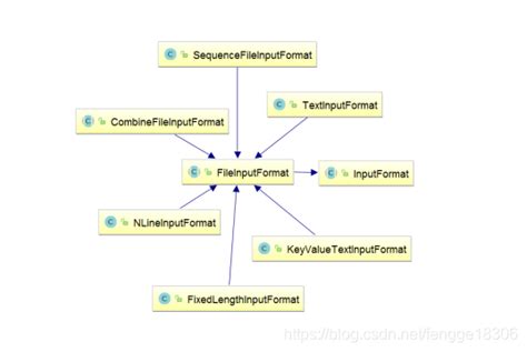 Mapreduce的输入解析inputformat及maptask个数输入数据有以下三个文件请写出经过fileinputformat的切片