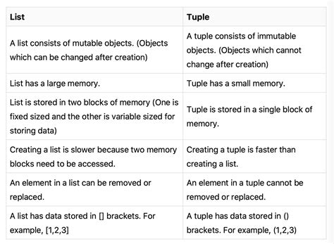 Preparing For Python Data Engineering Interview Questions