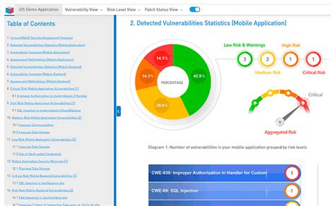 Mobile Application Penetration Testing Immuniweb Mobilesuite