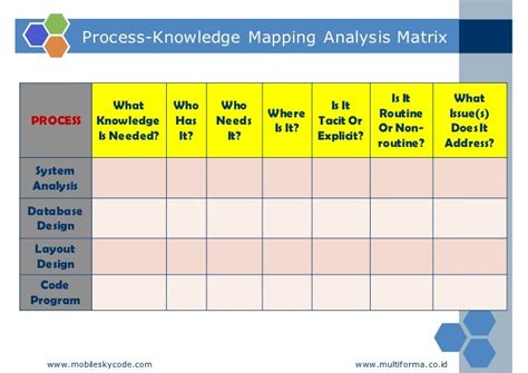 Knowledge Mapping Kmsi 2012 02 16