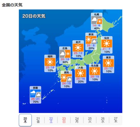 急な暑さに要注意！暑熱順化を理解して熱中症を防ごう 有限会社伊藤鈑金工作所【工場・倉庫のミカタ】