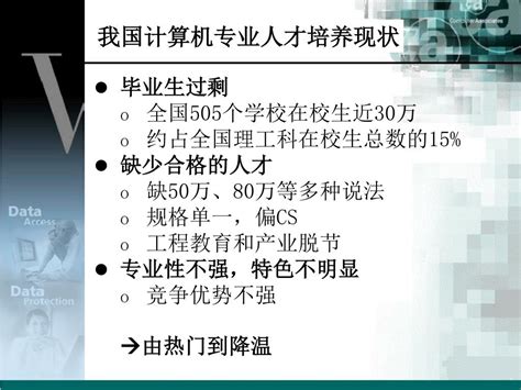 Ppt 北大计算机专业教学改革与课程建设 Powerpoint Presentation Id5094931