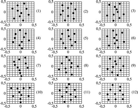 Some Balanced Configurations Without Any Symmetry For Ten Masses In The Download Scientific