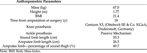 Anthropometric Parameters Of The Transfemoral Amputee Patient Case Download Scientific Diagram