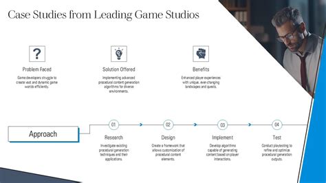 PCG Models Procedural Content Generation Algorithms PPT Presentation ST