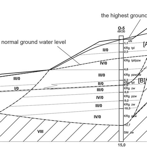 Landslide Cross Section With Designated Sliding Surfaces A A B B