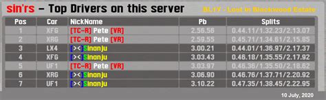 Lfs Forum Telemetry Addon Software For Lfs