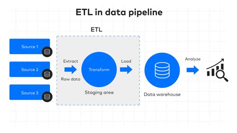 Etl Vs Data Pipelines Understanding The Key Differences
