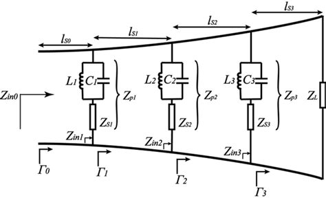 Equivalent Transmission Line Of The Reconfigurable Vivaldi Antenna