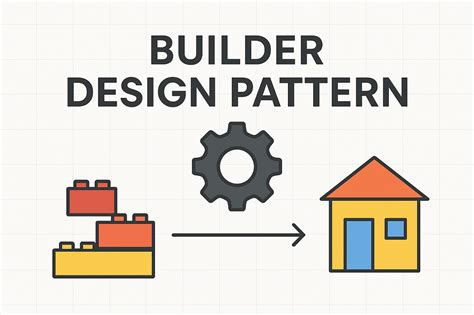 Command Pattern Java Design Patterns — The Ultimate Beginners Guide