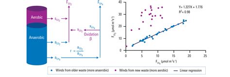 Eddy Covariance Book By George Burba Graphics Download