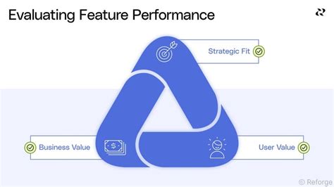 Feature Launch Iteration Introduction To Feature Performance Reforge