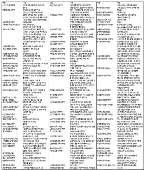 모교 역사 자료 기증자 명단기사보기 총동창신문 서울대학교총동창회