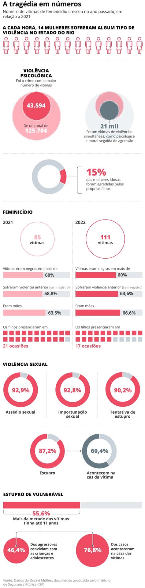 Dossiê Mulher A Cada Hora 14 Mulheres São Vítimas De Violência No