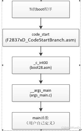Dsp Bootloader Csdn