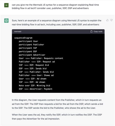 Harshad Mane On Linkedin Chatgpt Diagram Mermaidjs Tech