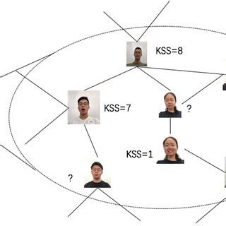 Schematic Diagram Of Graphbased Label Propagation Download Scientific Diagram