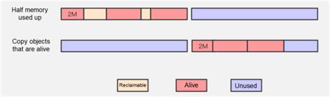 Java S Garbage Collection For Beginners