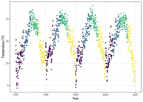 A Ggplot2 Tutorial For Beautiful Plotting In R Cdric Scherer