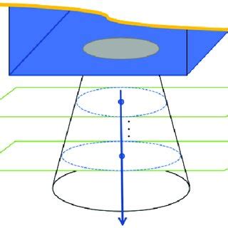 Axis Fitting By The Intersecting Line Download Scientific Diagram