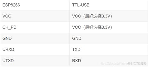 stc单片机与esp8266程序 单片机控制esp8266 mob64ca140d61c6的技术博客 51cto博客