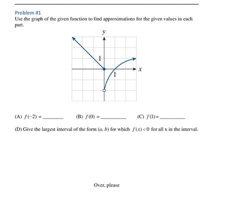 Solved Problem 1 Use The Graph Of The Given Function To