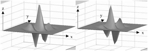 A Quadrature Pair Of 2d Gabor Filters Wherein The Left Is The Real