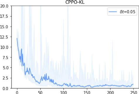 Figure 15 From Policy Optimization For Continuous Reinforcement Learning Semantic Scholar
