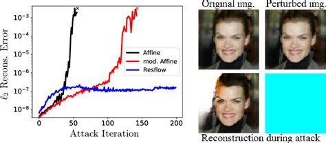 figure 11 from understanding and mitigating exploding inverses in