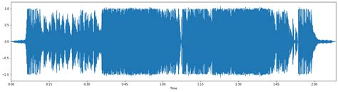 Librosa Librosa Feature Melspectrogram Csdn