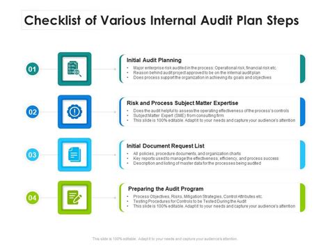 Checklist Of Various Internal Audit Plan Steps Presentation Graphics