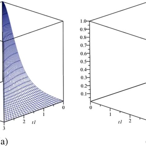 The Joint Reliability Function Of T1 T2 When 𝜃1 2𝜃2 1𝜃3 05