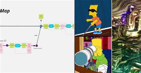 List Testing Curated By Nasantsogt Baasanjav Medium