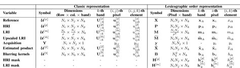 Table I From Joint Demosaicing And Fusion Of Multiresolution Coded Acquisitions A Unified Image