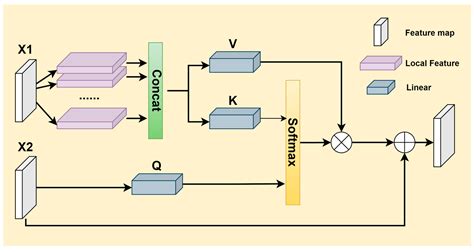 enhanced abandoned object detection through adaptive dual background modeling and sao yolo